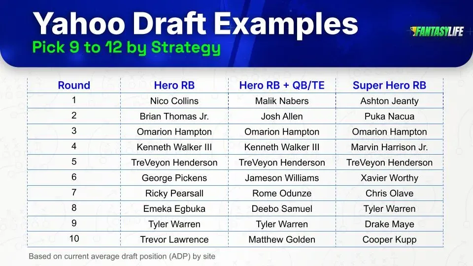 Fantasy Football Draft Strategy: How To Win On Yahoo, ESPN, and Sleeper ...