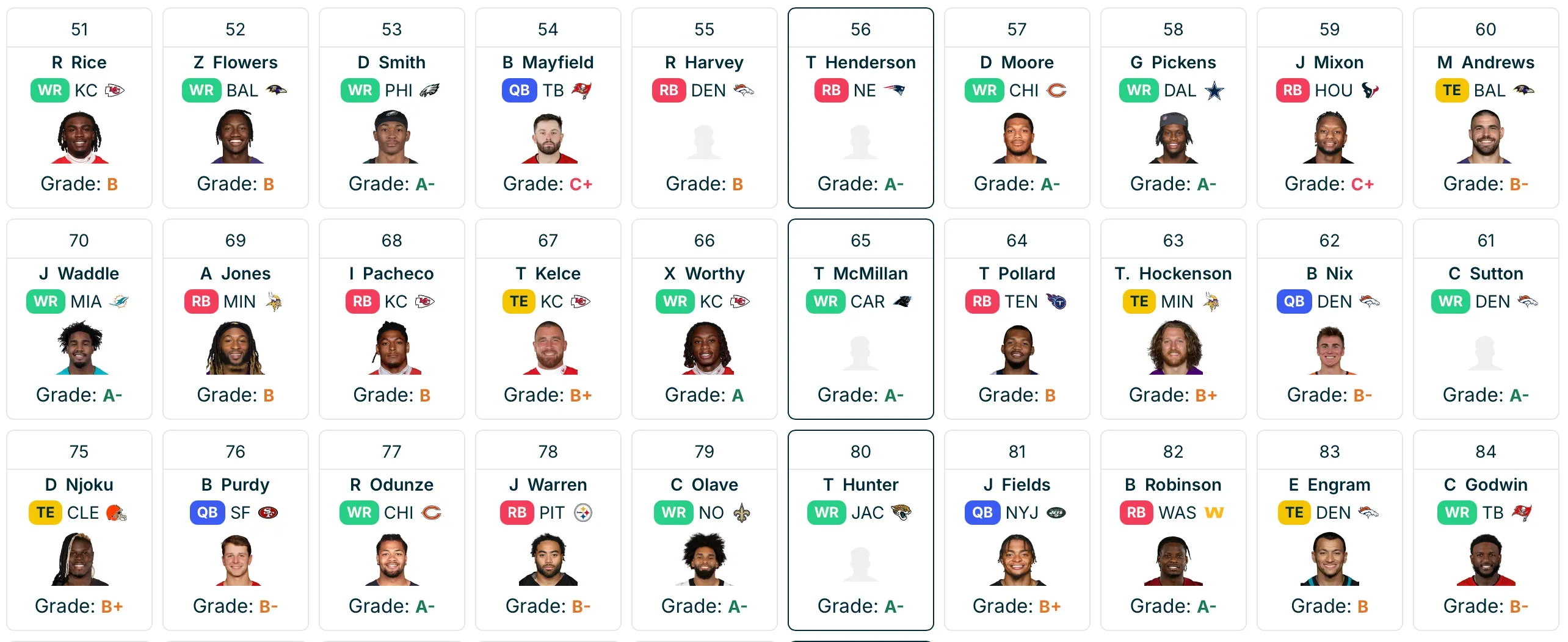 10-Team PPR Yahoo Mock Draft For Fantasy Football 2025: Malik Nabers And Brian Thomas Jr. At The ...