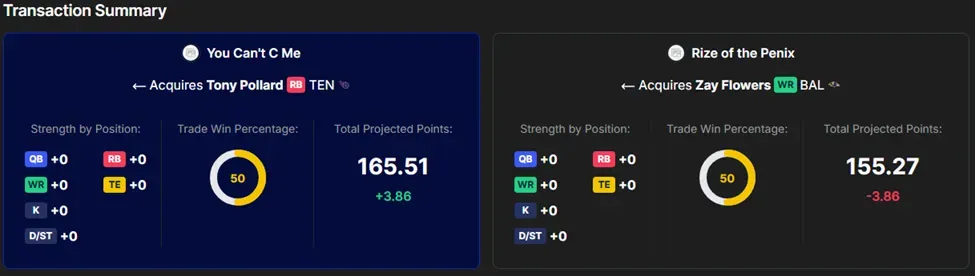 The Trade Analyzer: Crafting an A.J. Brown Deal, Paying Up For Zay Flowers and More