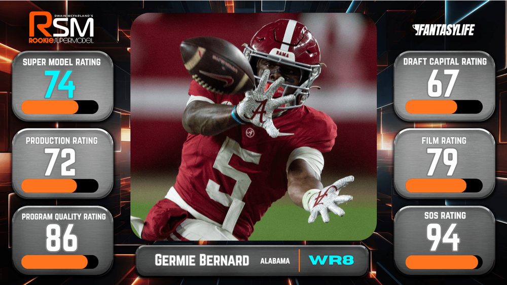 Rating the 2026 NFL Rookie Wide Receivers: Post-NFL Draft Rookie Super ...