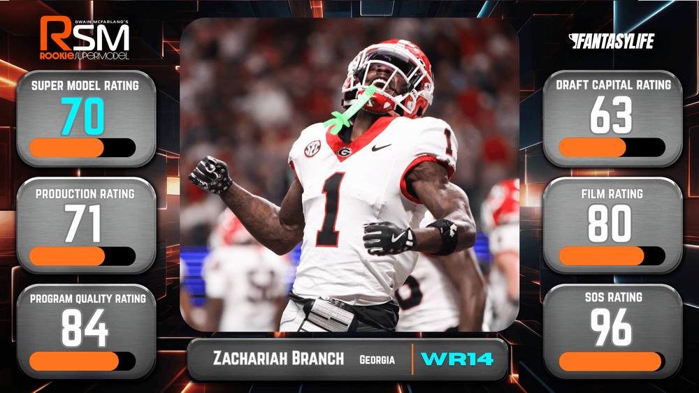 Rating the 2026 NFL Rookie Wide Receivers: Post-NFL Draft Rookie Super ...