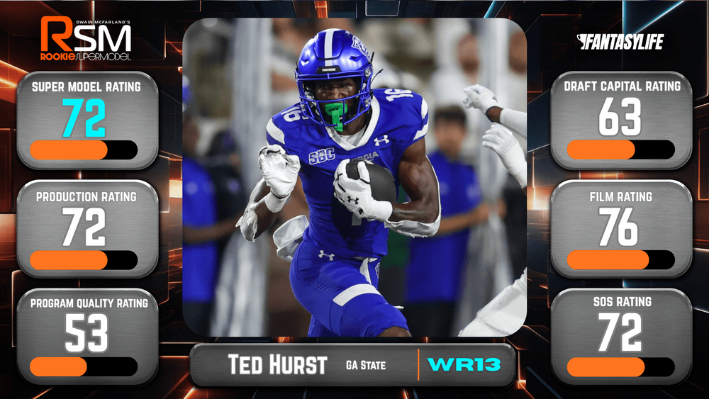 Rating the 2026 NFL Rookie Wide Receivers: Post-NFL Draft Rookie Super ...