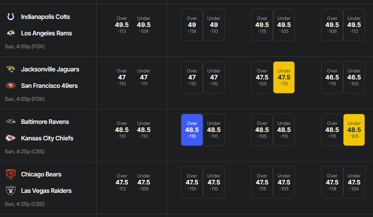 5 DFS Strategies for Week 4 on DraftKings and Underdog