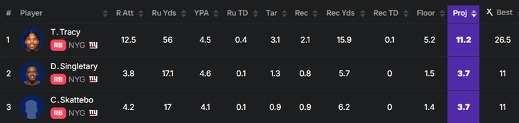 Fantasy Football Mismatch Report Week 1